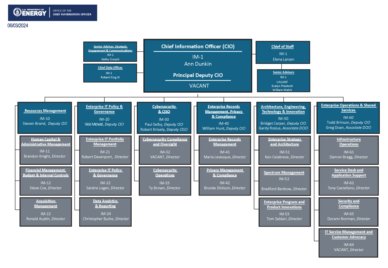 Organization | Department of Energy