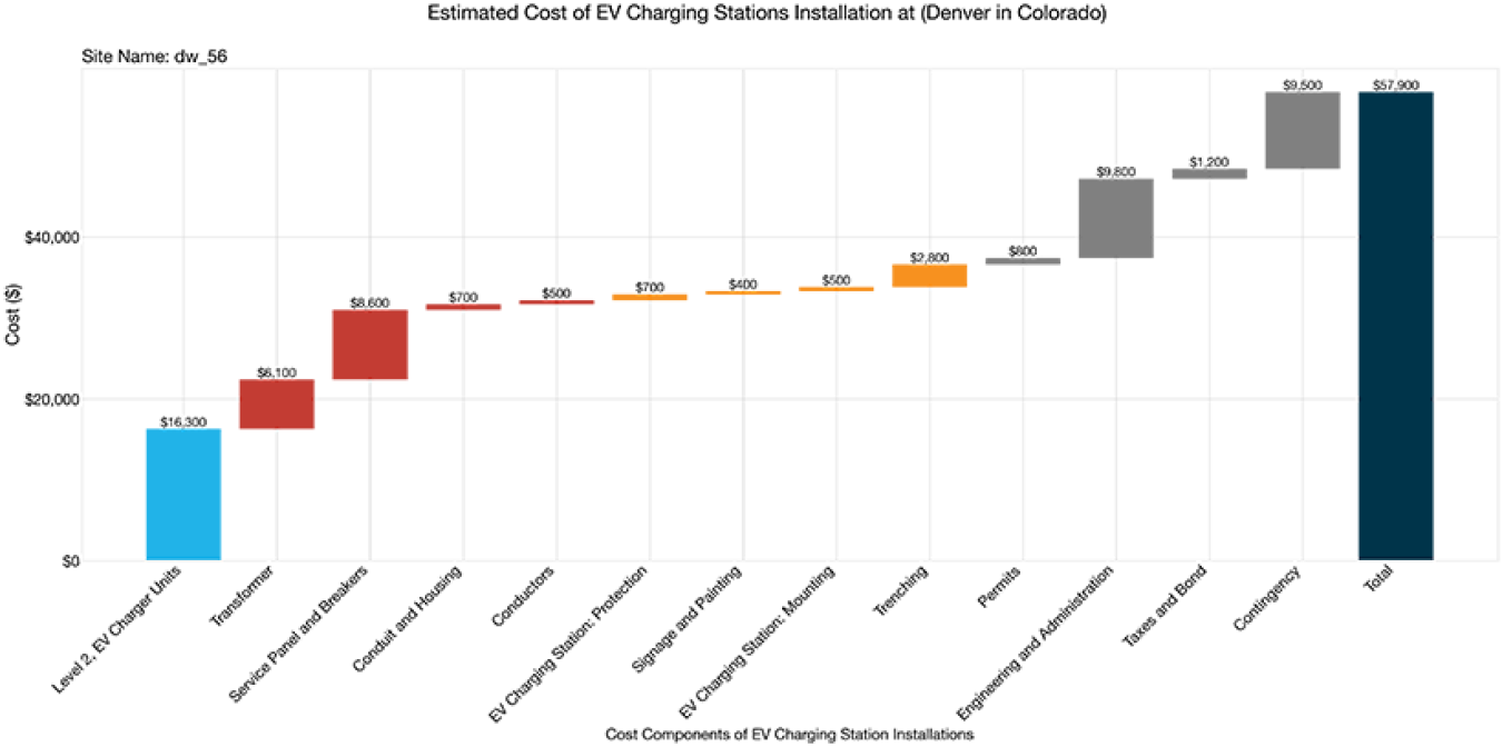 New Tool Simplifies, Significantly Speeds Up the Electric Vehicle ...