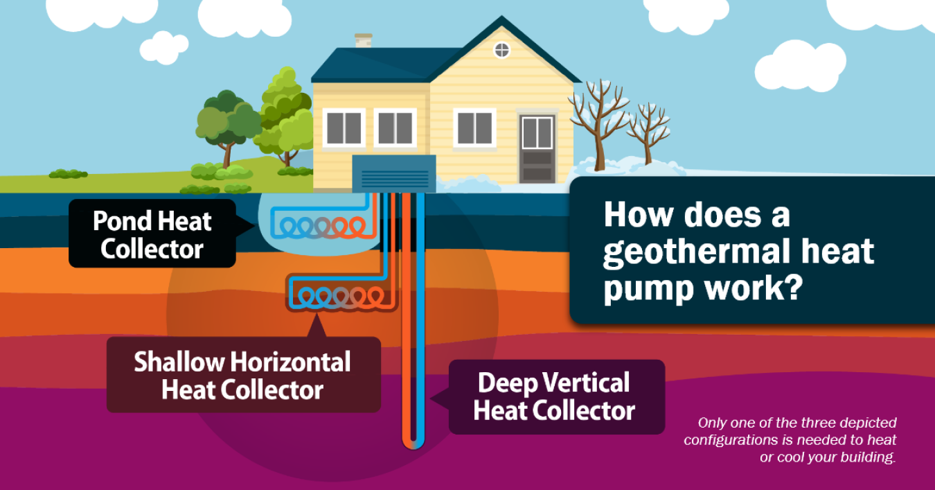 Geothermal Heat Pumps | Department of Energy