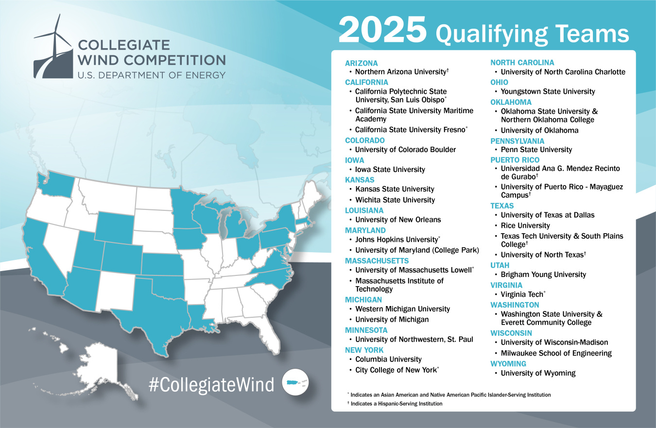 Thirty-Five Teams Qualify for 2025 Collegiate Wind Competition ...