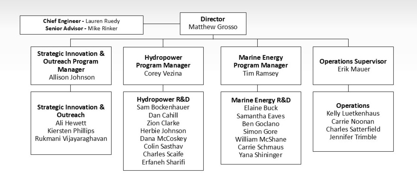 Water Power Technologies Office Contacts and Organization | Department ...