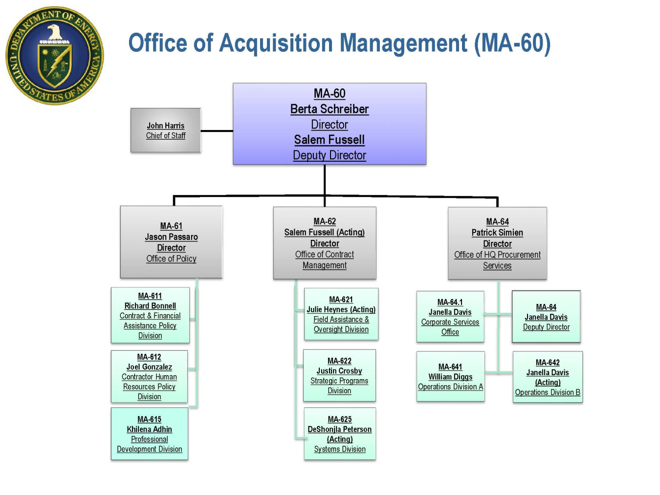Office of Acquisition Management (OAM) Organizational Chart ...