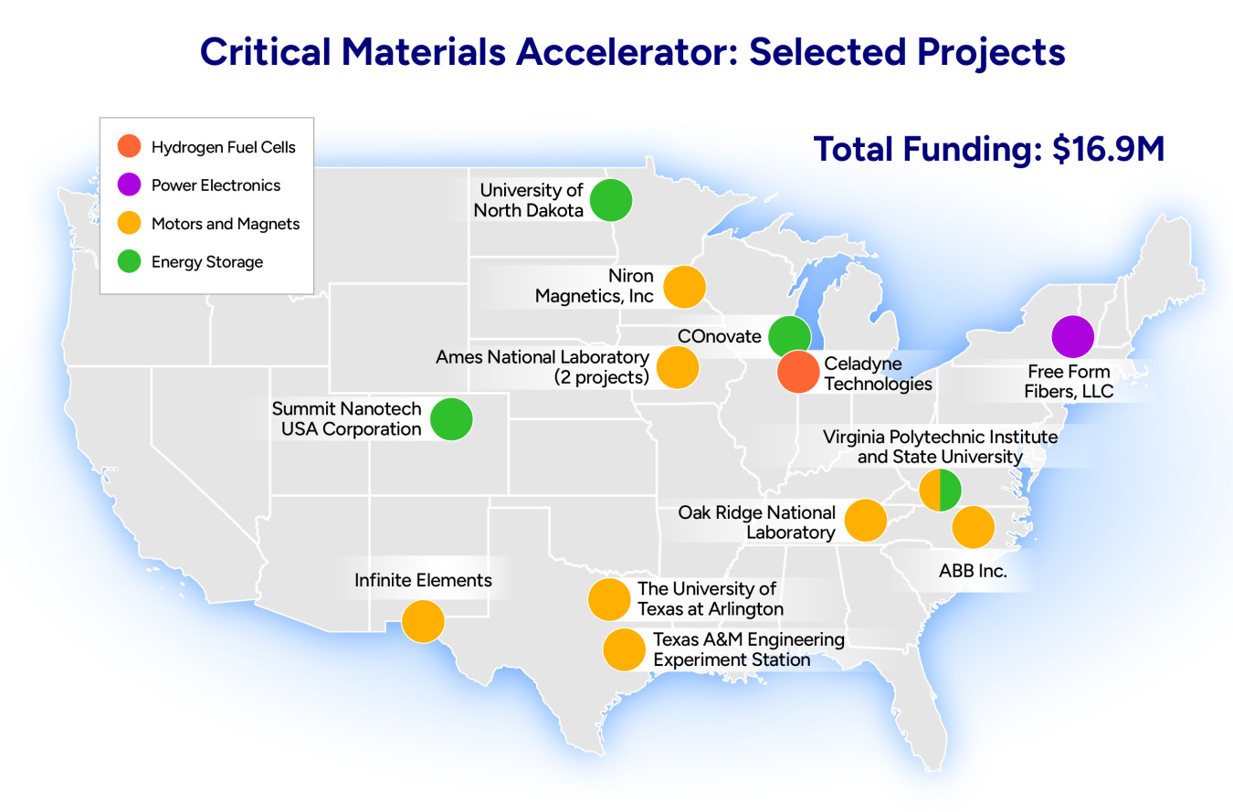 Funding Selections: 2024 Critical Materials Accelerator | Department of ...