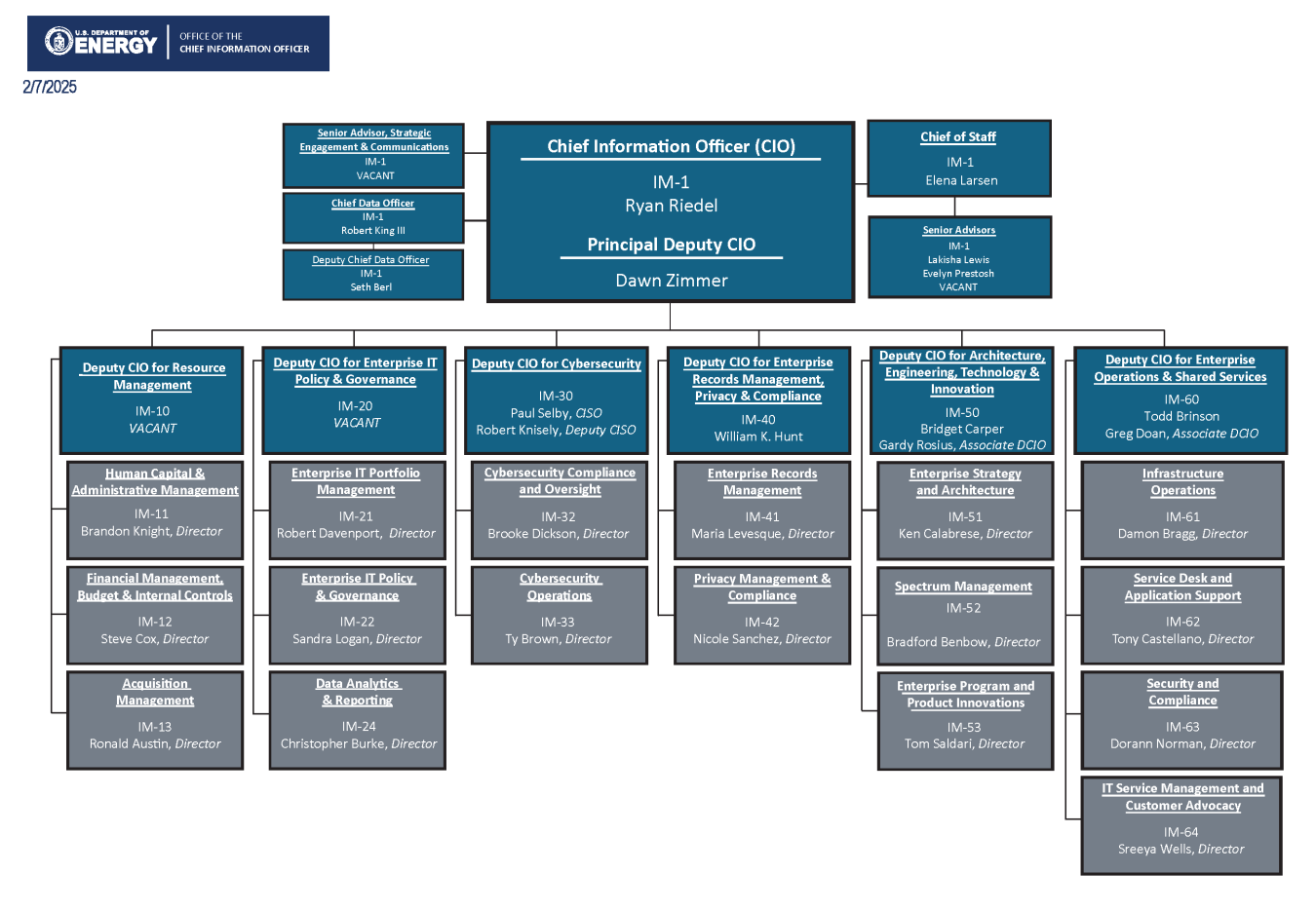 Organization | Department of Energy