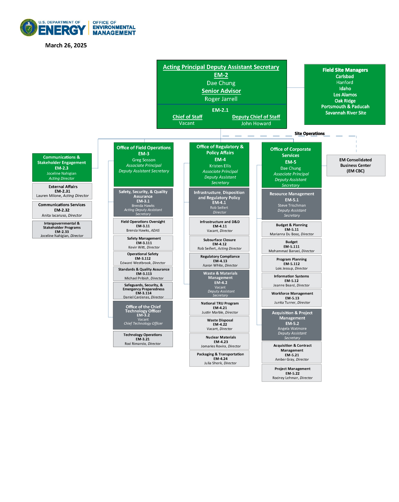 EM Organization | Department of Energy