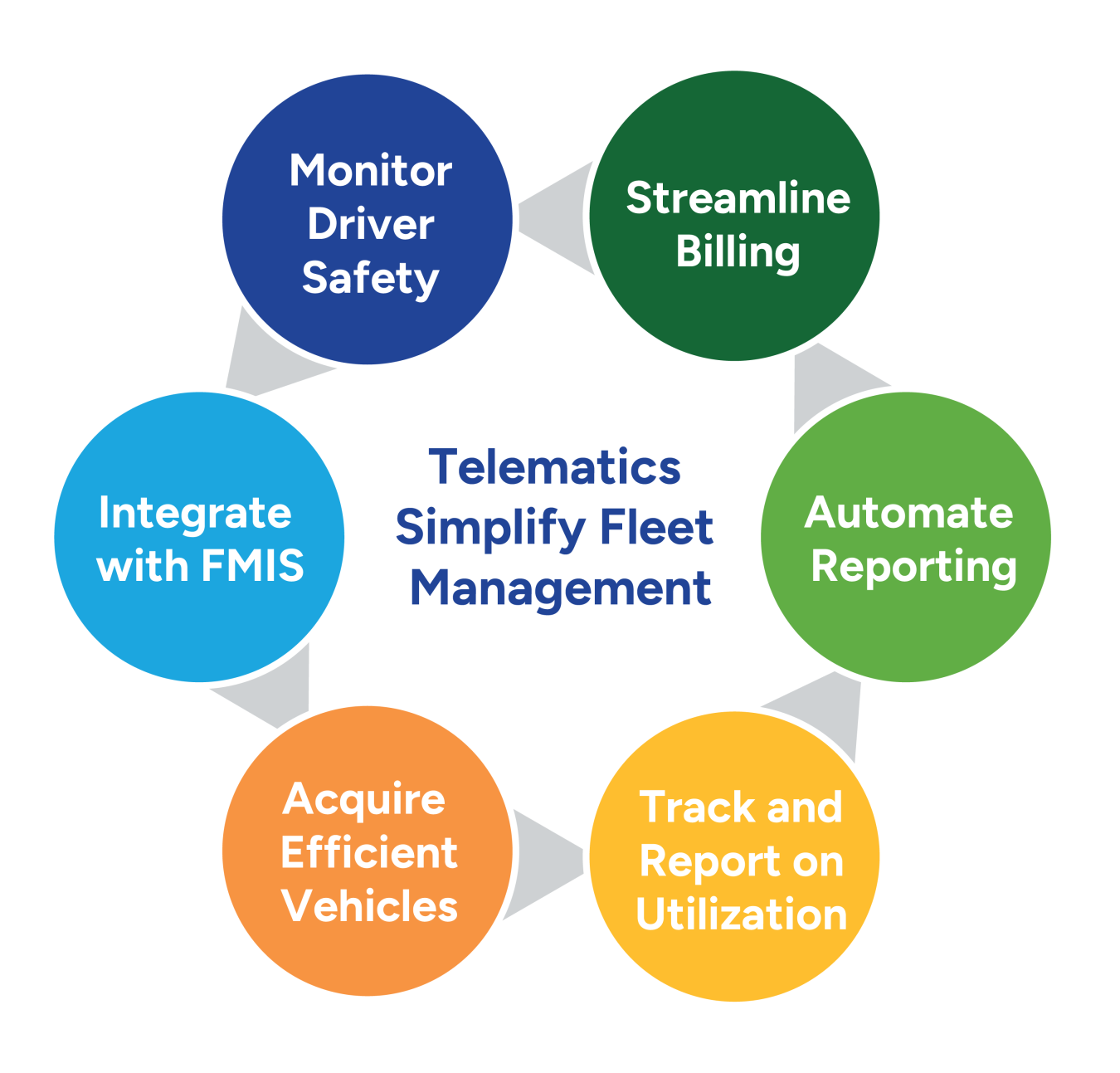 Telematics for Federal Fleets: A Guide for Efficient Fleet Management ...