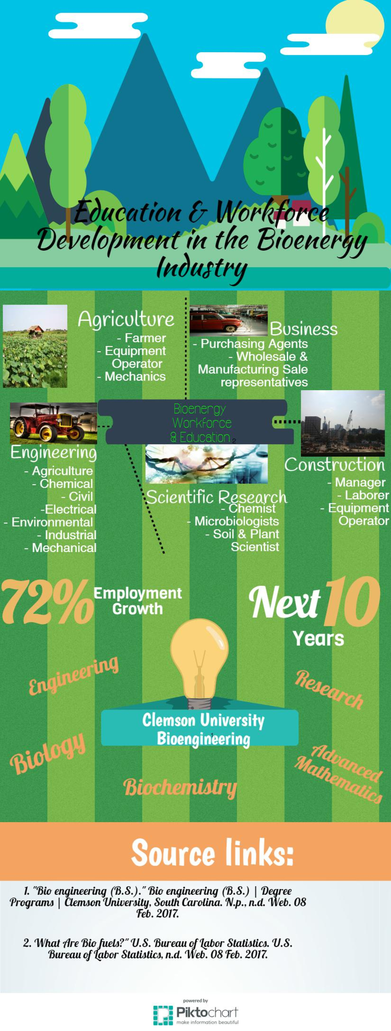 2017 Bioenergizeme Infographic Challenge: Education and Workforce ...