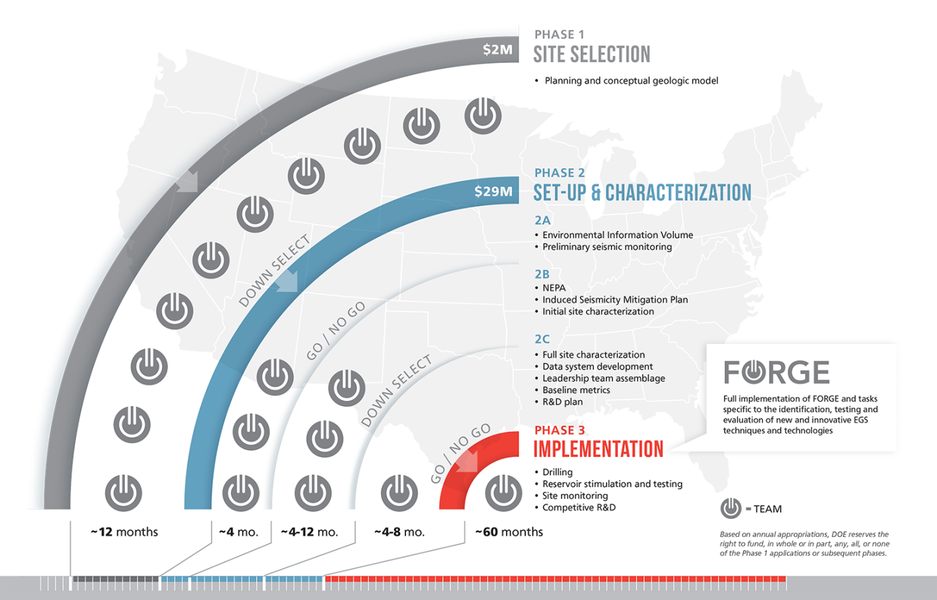 FORGE | Department of Energy