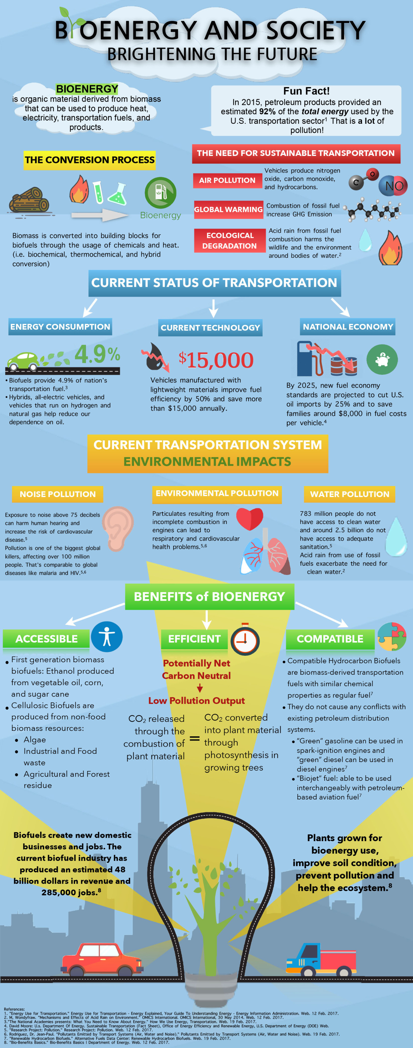 2017 Bioenergizeme Infographic Challenge: Bioenergy & Society ...