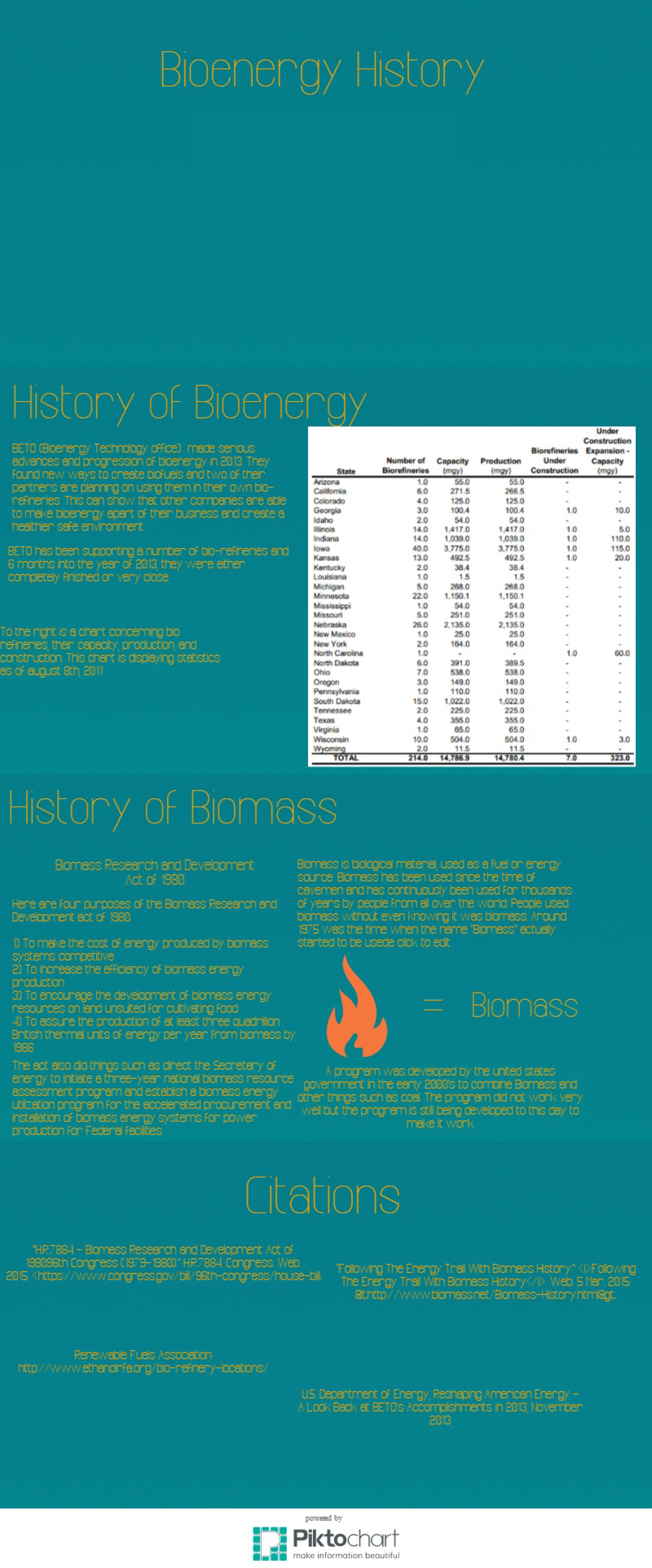 BIOENERGIZEME INFOGRAPHIC CHALLENGE: Bioenergy History | Department of ...