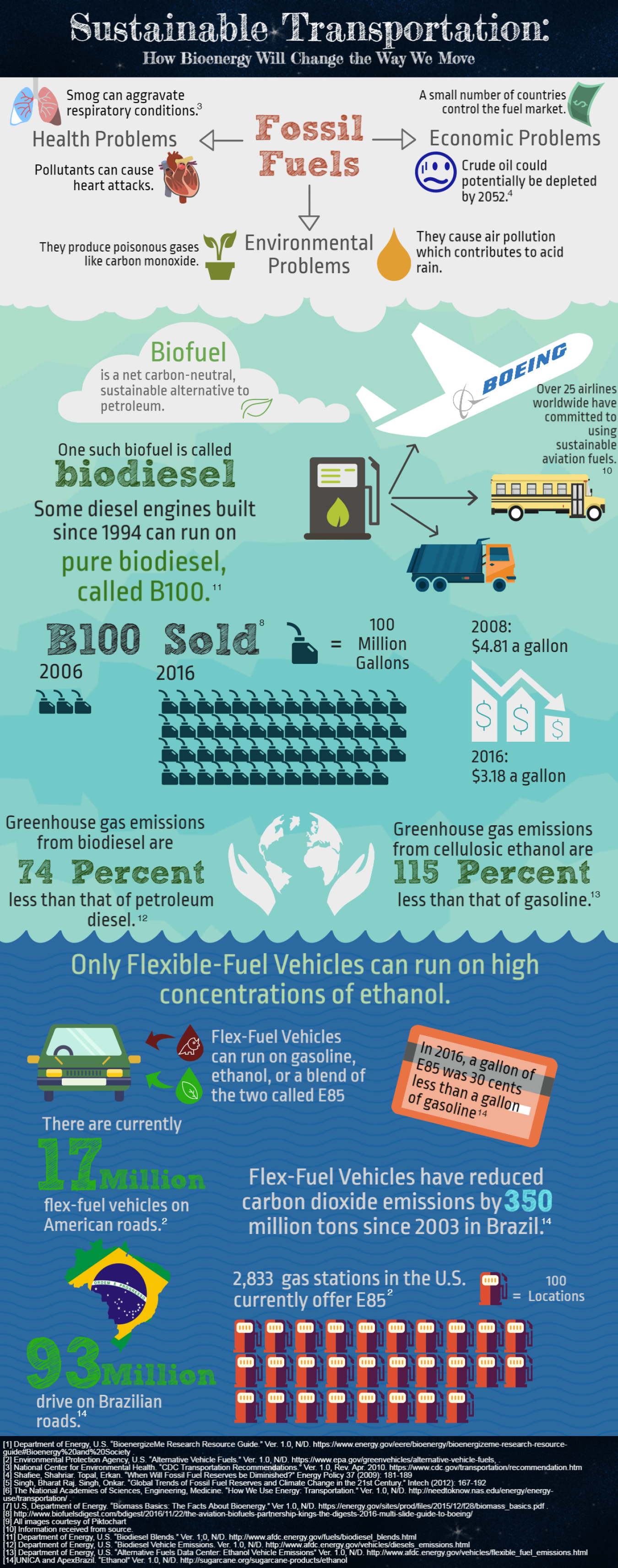 2017 Bioenergizeme Infographic Challenge: Sustainable Transportation ...