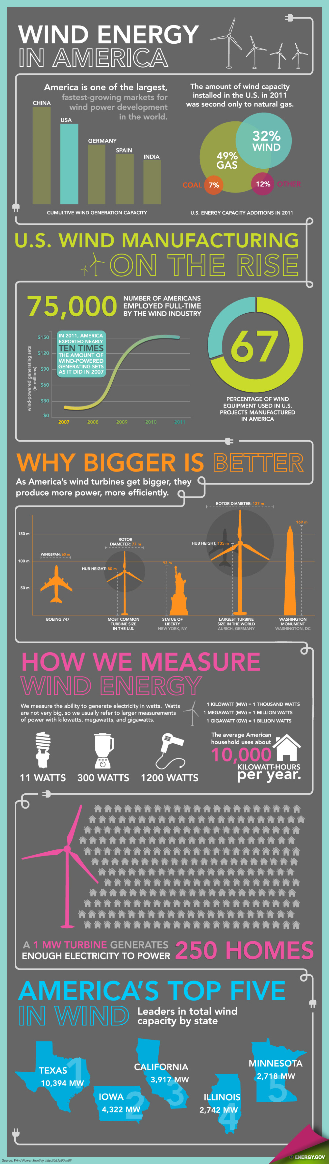 Onshore Wind - A Conservative Approach to Energy