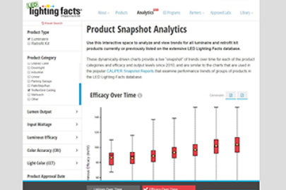 Lighting Design | Department of Energy