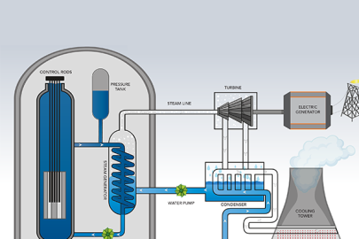 Office of Nuclear Energy | Department of Energy