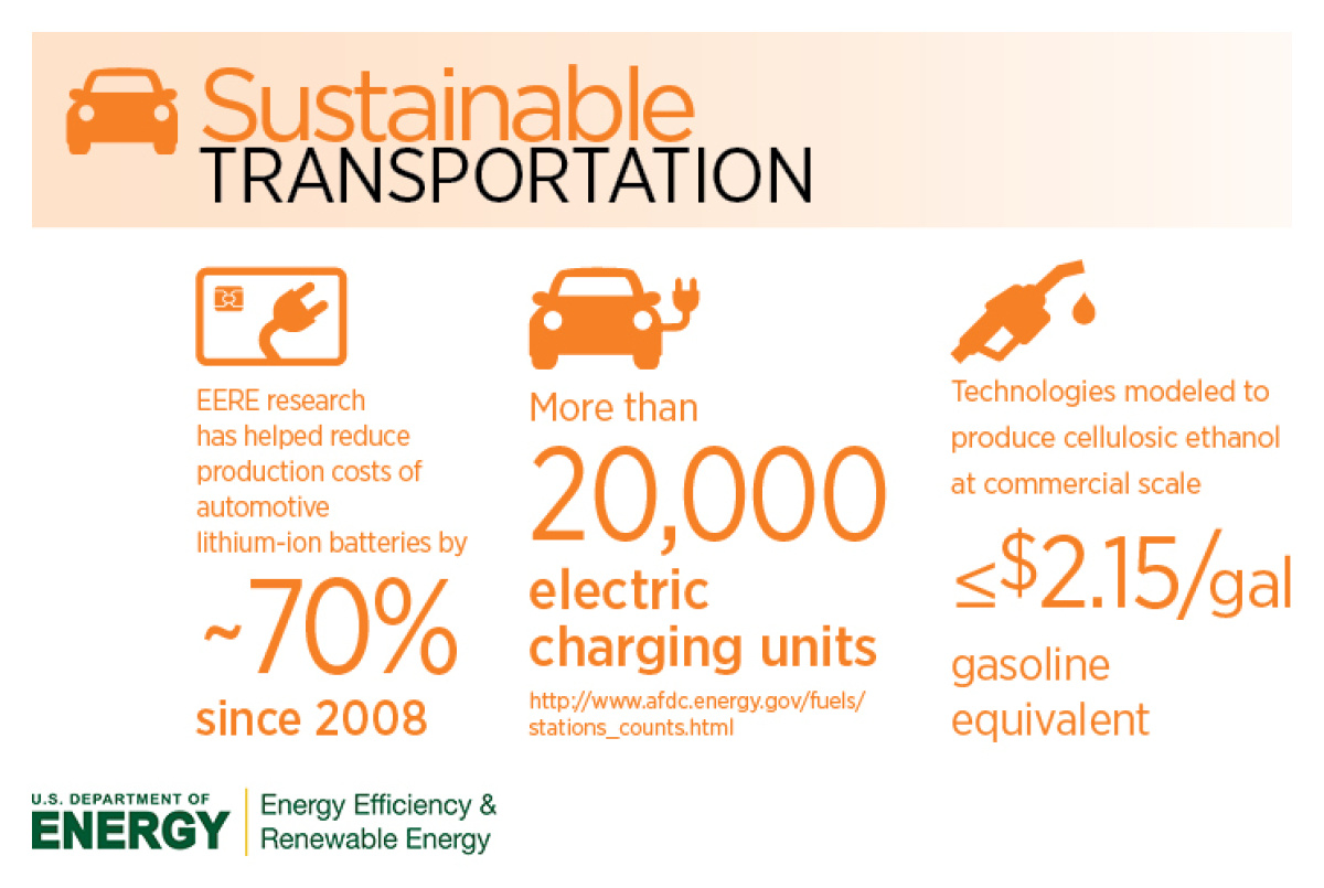 EERE Market Impacts | Department of Energy