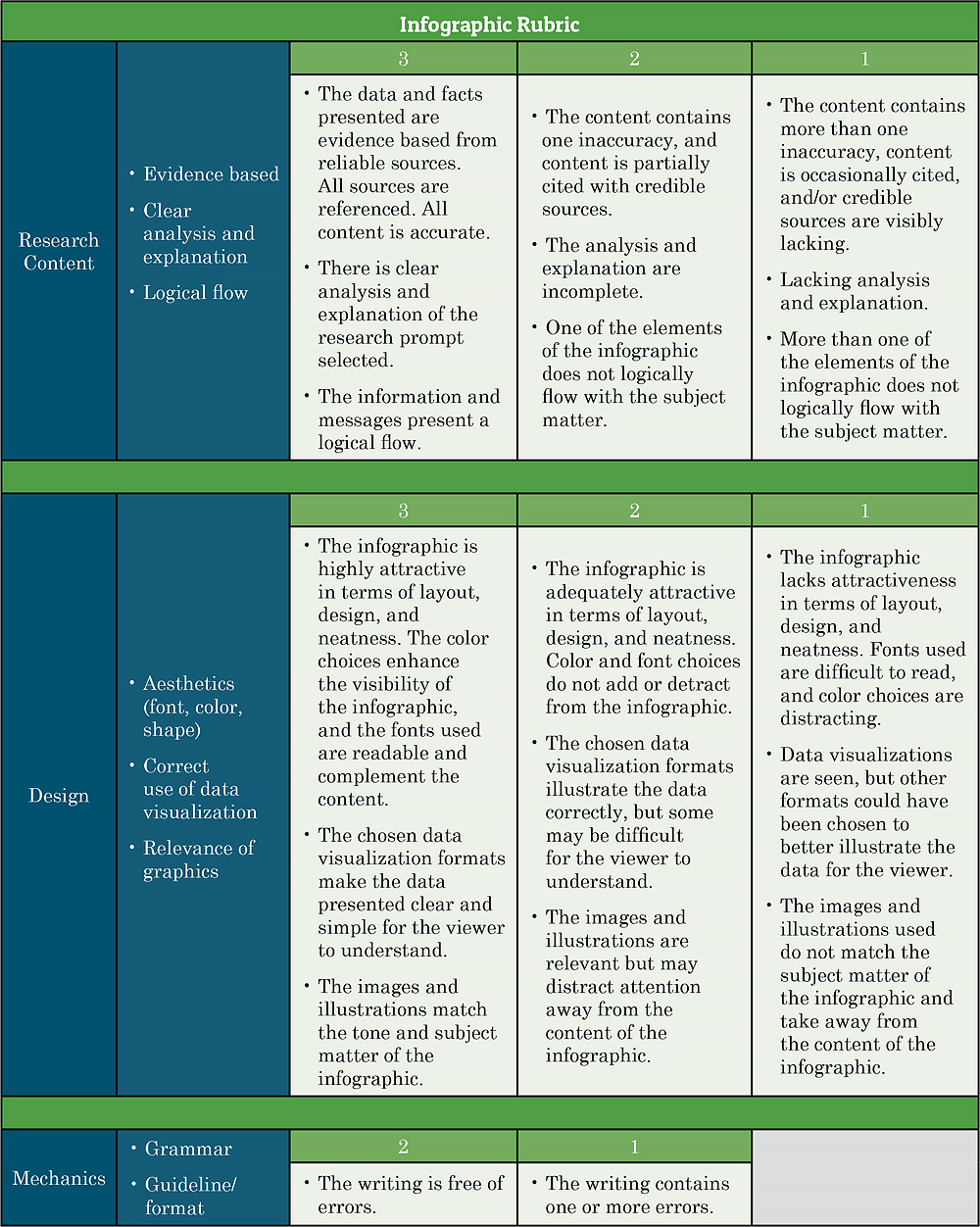 BioenergizeME Infographic Challenge: Frequently Asked Questions ...