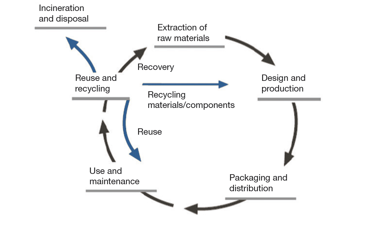 Using Life Cycle Energy Analysis for More Sustainable Manufacturing ...