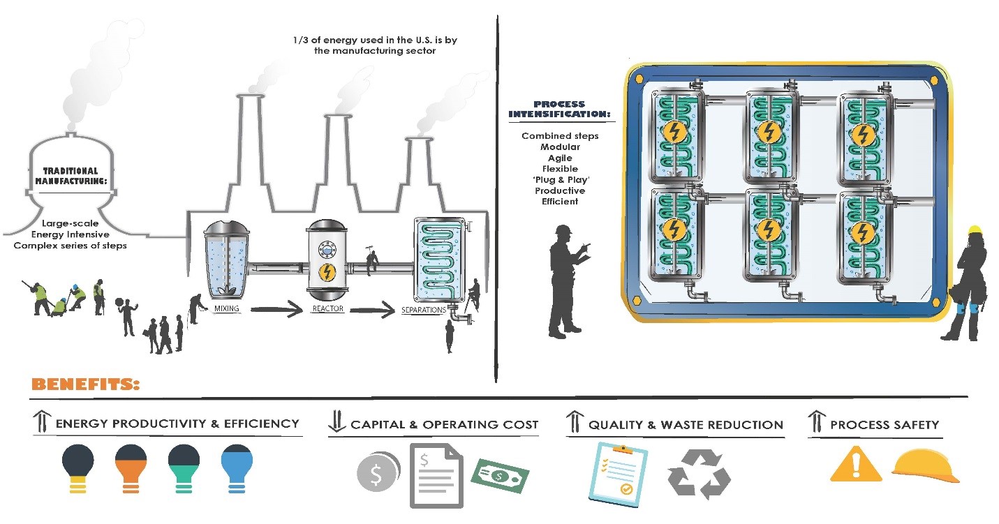 Taking on Manufacturing Challenges | Department of Energy