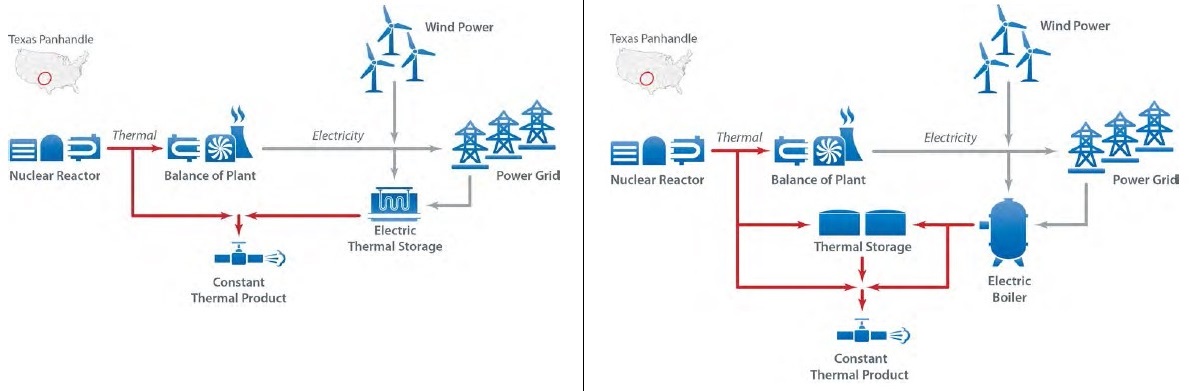 Changing the Game by Linking Nuclear and Renewable Energy Systems ...