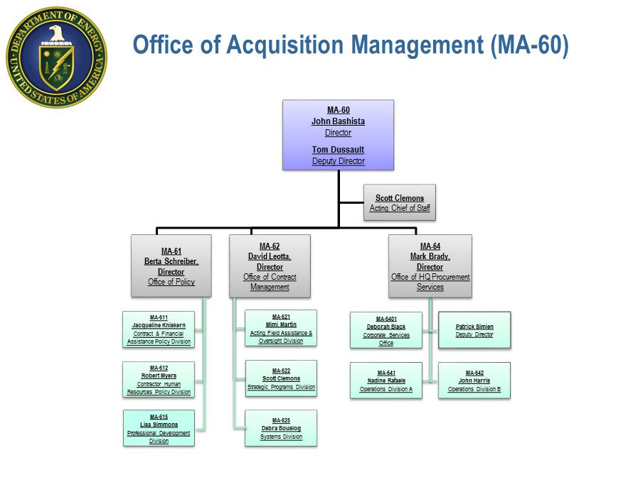 Office of Acquisition Management (OAM) Organizational Chart ...