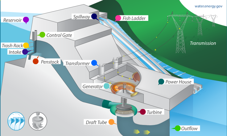 Episode 7: From Water to Wattage | Department of Energy