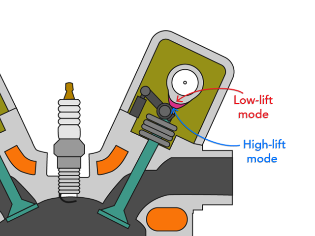 Road to Fuel Savings: GM Technology Ramps Up Engine Efficiency ...