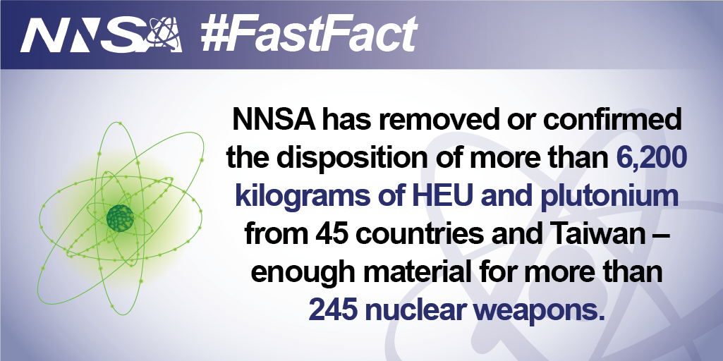 Science is the nucleus of NNSA | Department of Energy