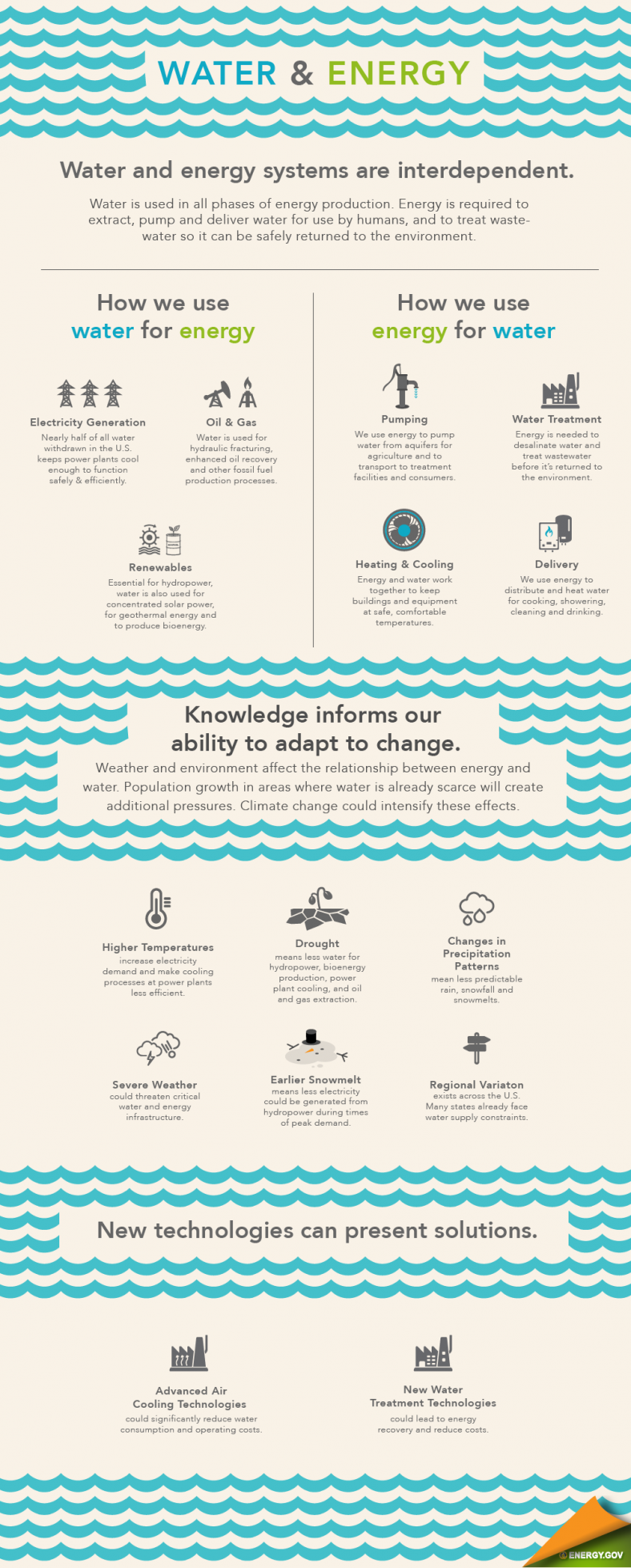 Ensuring the Resiliency of Our Future Water and Energy Systems ...