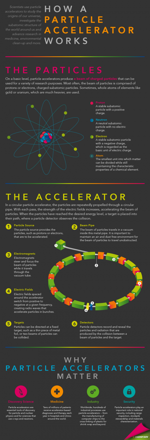 Particle Accelerator Diagram - Wiring Diagram