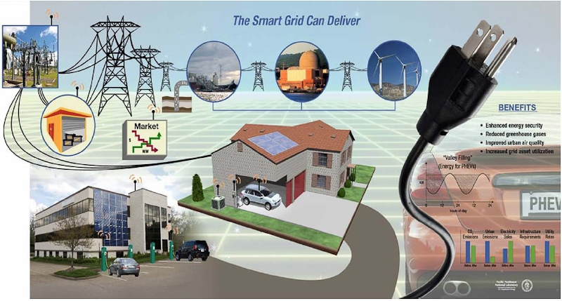 Modernizing the Grid: Keeping the Dialogue Going | Department of Energy Modernizing the Grid: Keeping the Dialogue Going | Department of Energy