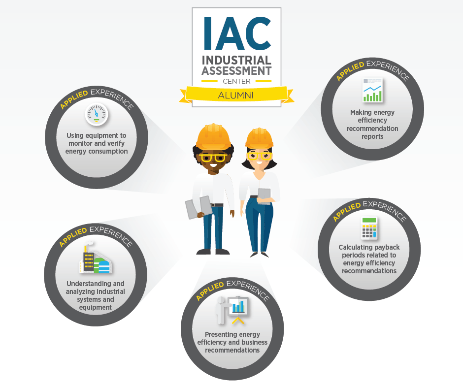 Connect with ITAC Graduates | Better Buildings Initiative