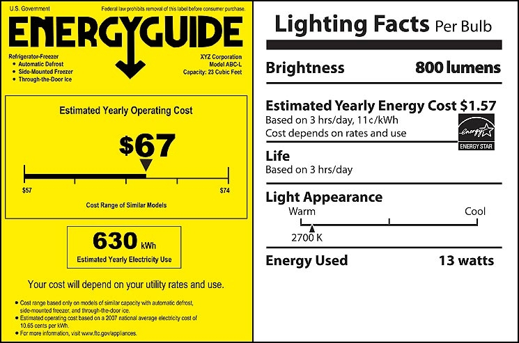 Comparing Appliance and Lighting Energy Costs Online Just Got Easier ...
