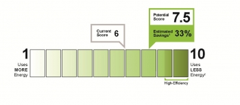 Building Energy Asset Score | Department of Energy