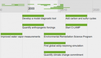 Environmental Science | Department of Energy
