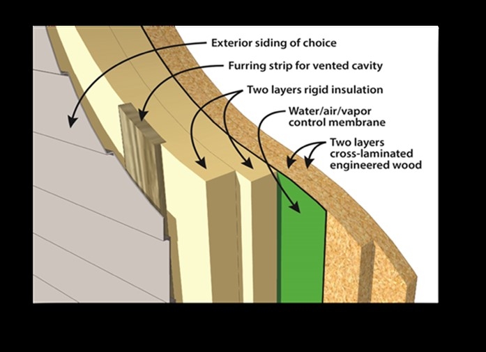 Accelerating the Adoption of the Solid Panel Structural System and ...