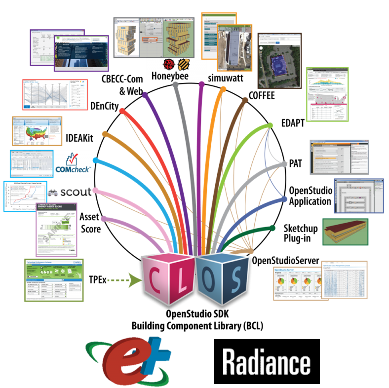 Project: About Building Energy Modeling | Department of Energy