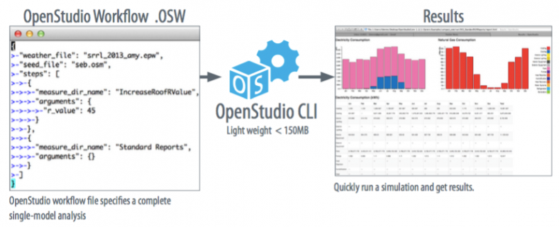 Finally, a Major Update from OpenStudio | Department of Energy