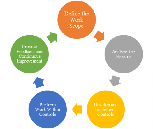 Focus Areas | Department of Energy