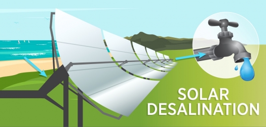 Solar Desalination | Department of Energy