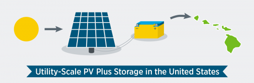 Solar-Plus-Storage 101 | Department of Energy