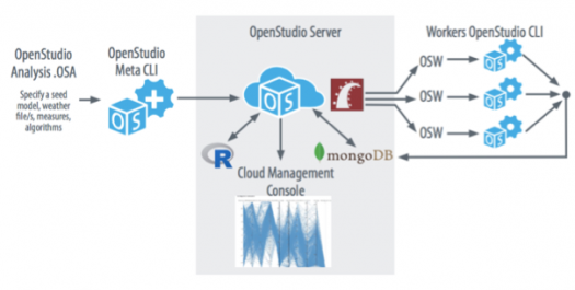Finally, a Major Update from OpenStudio | Department of Energy