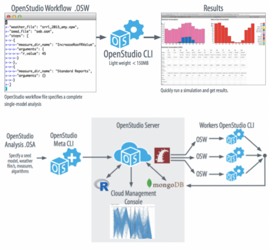 Project: OpenStudio | Department of Energy