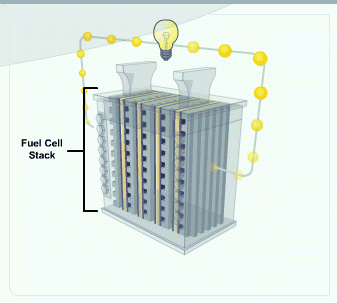 Fuel Cell Animation (Text Version) | Department of Energy