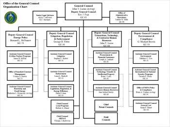 Office of the General Counsel | Department of Energy