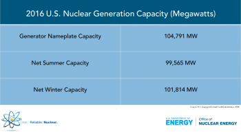 What is Generation Capacity? | Department of Energy