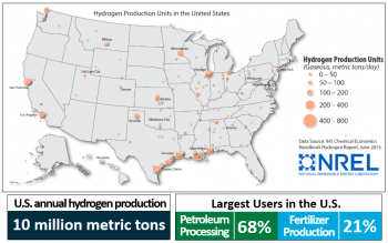 Fact of the Month May 2018: 10 Million Metric Tons of Hydrogen Produced ...