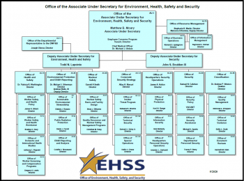 Organizational Chart | Department of Energy