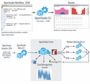 OpenStudio | Department of Energy