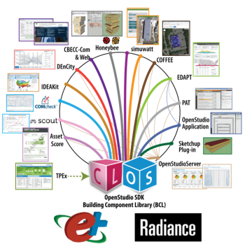 OpenStudio | Department of Energy