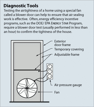 Blower Door Tests | Department of Energy